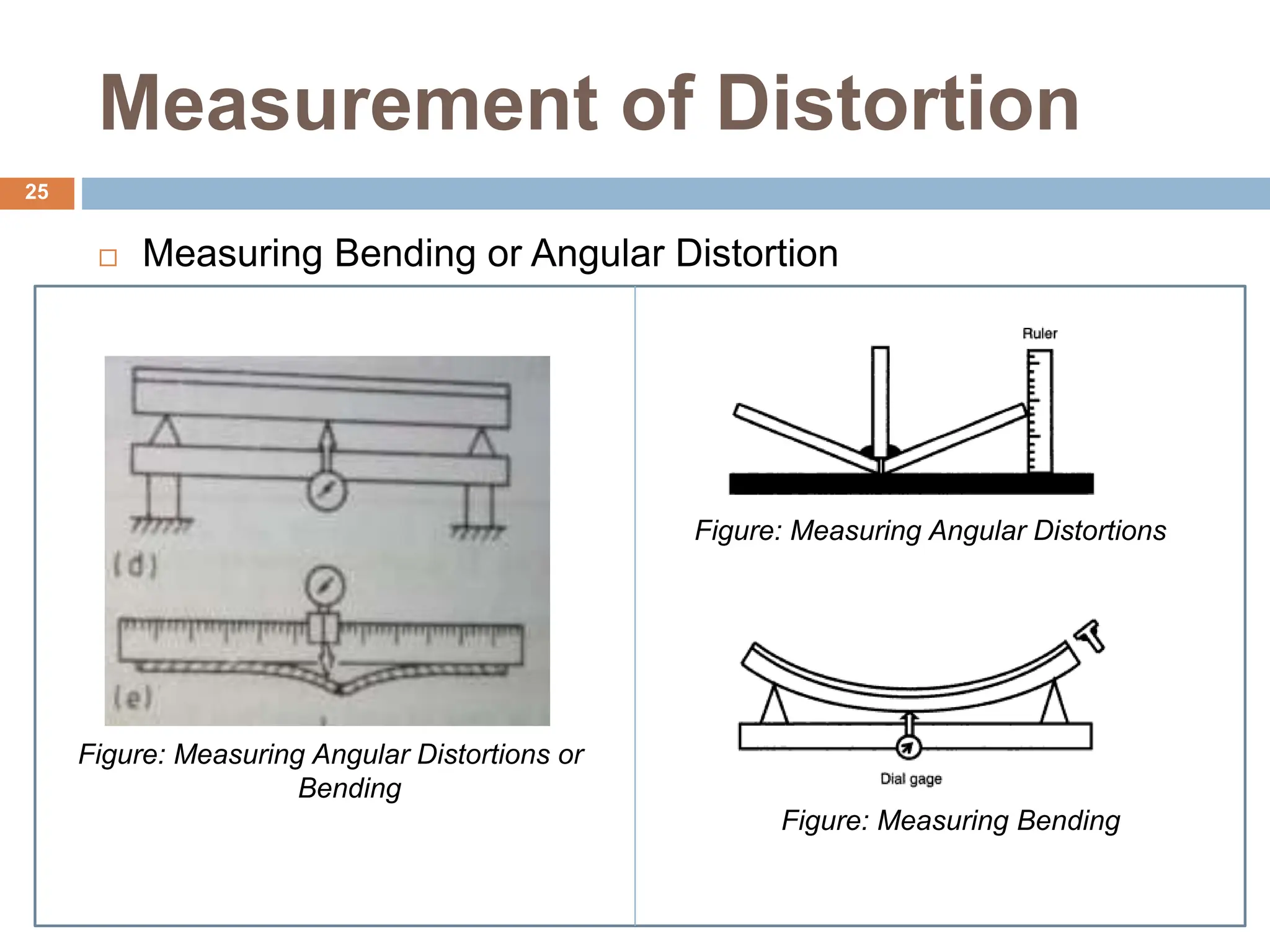 distortioninwelding-160222114101 (1).pdf