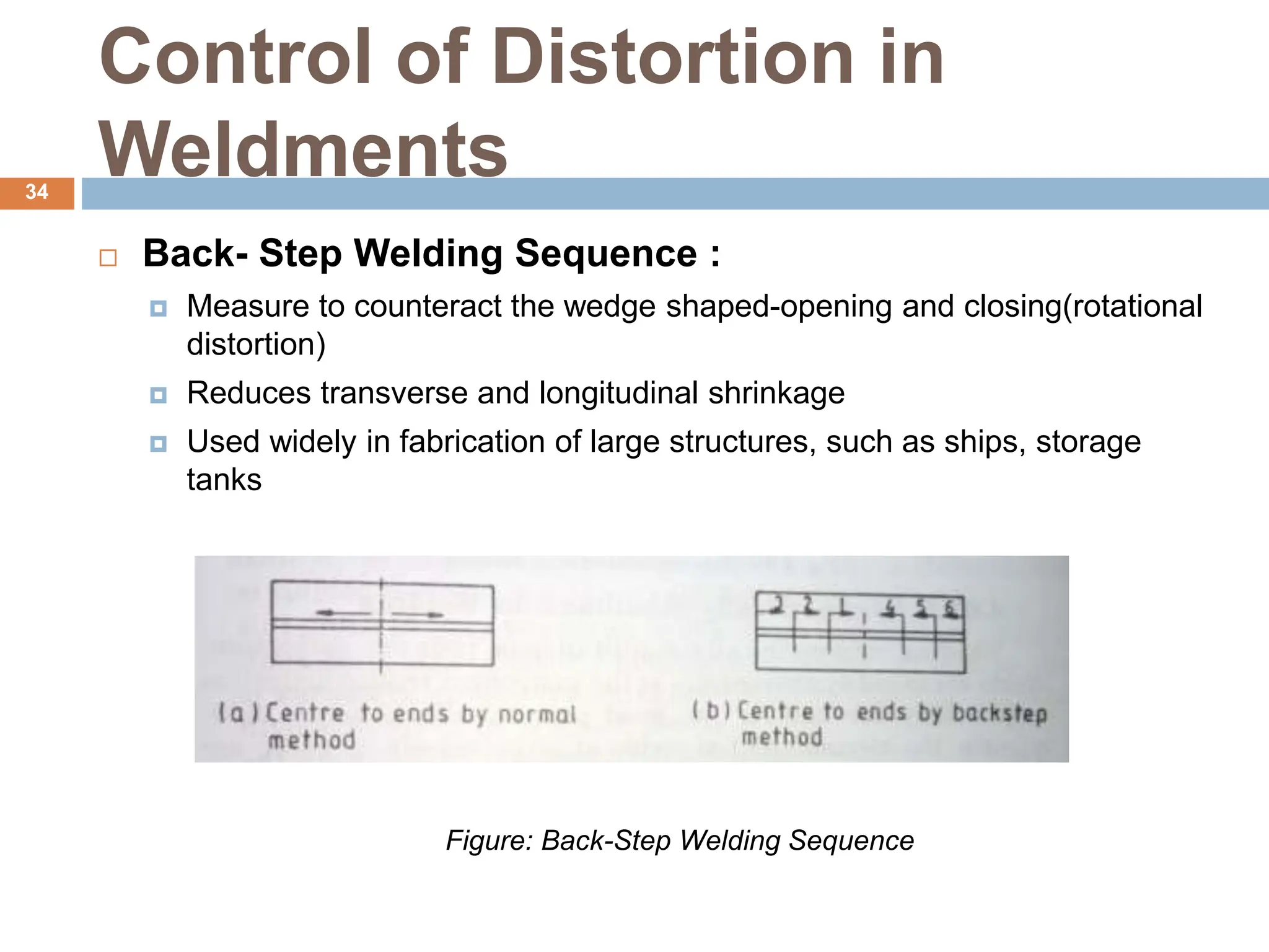 distortioninwelding-160222114101 (1).pdf