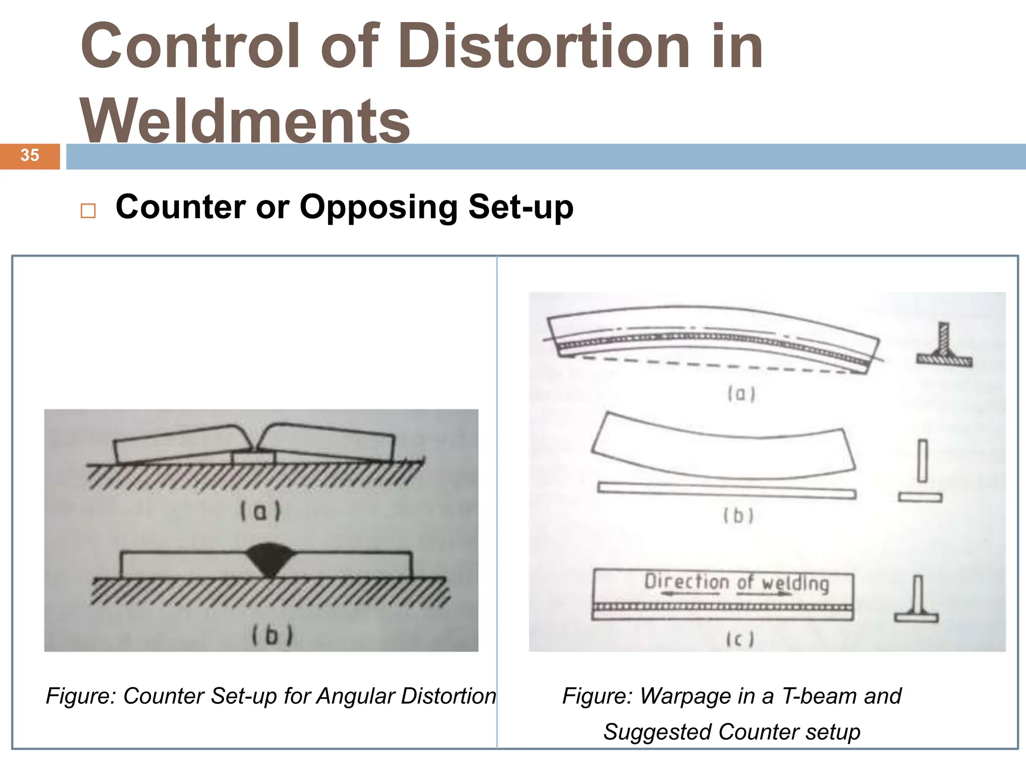 distortioninwelding-160222114101 (1).pdf