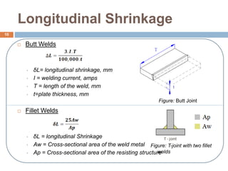 distortioninwelding-160222114101 (1).pdf