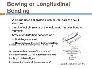 distortioninwelding-160222114101 (1).pdf