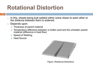 distortioninwelding-160222114101 (1).pdf