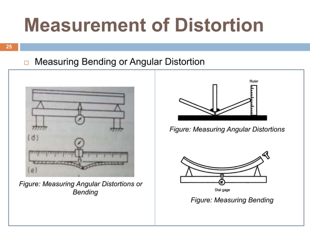distortioninwelding-160222114101 (1).pdf