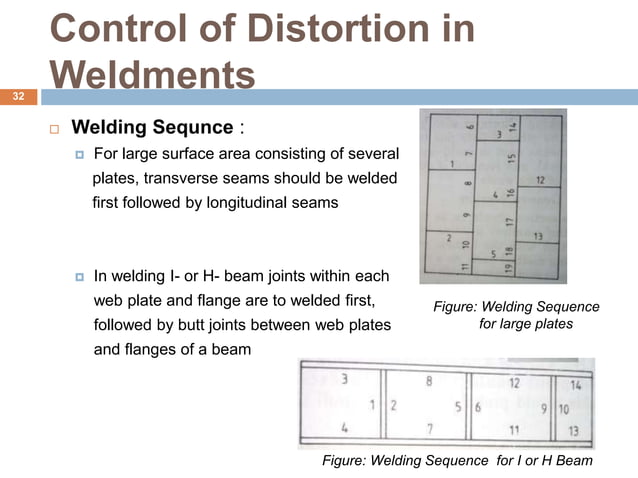 distortioninwelding-160222114101 (1).pdf