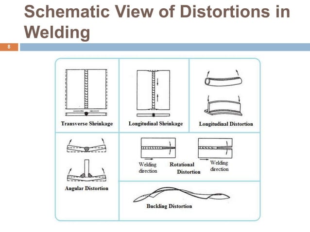 distortioninwelding-160222114101 (1).pdf