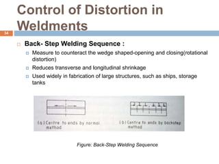 distortioninwelding-160222114101 (1).pdf