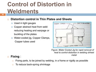 distortioninwelding-160222114101 (1).pdf