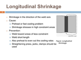 distortioninwelding-160222114101 (1).pdf