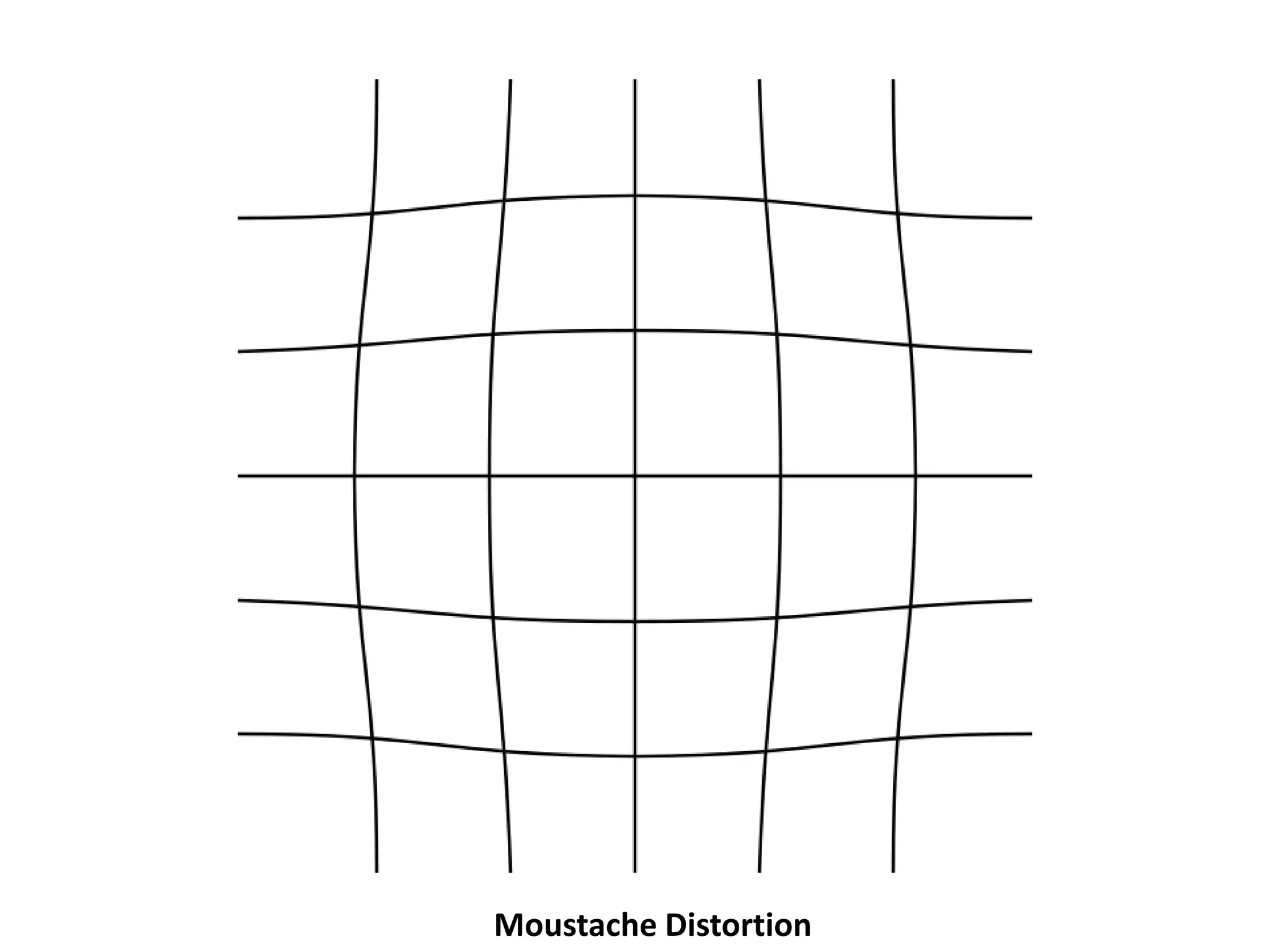 Distortion(optics) in aberration | PPTX