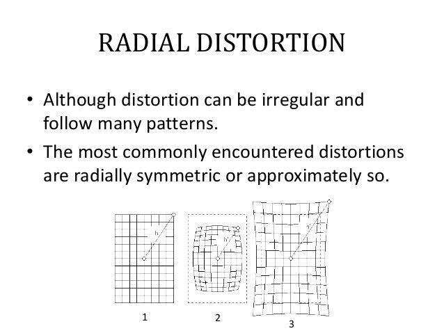 Distortion(optics) in aberration
