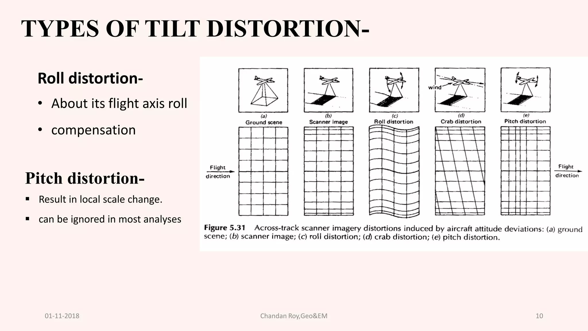 Distortions and displacement on aerial photograph | PDF