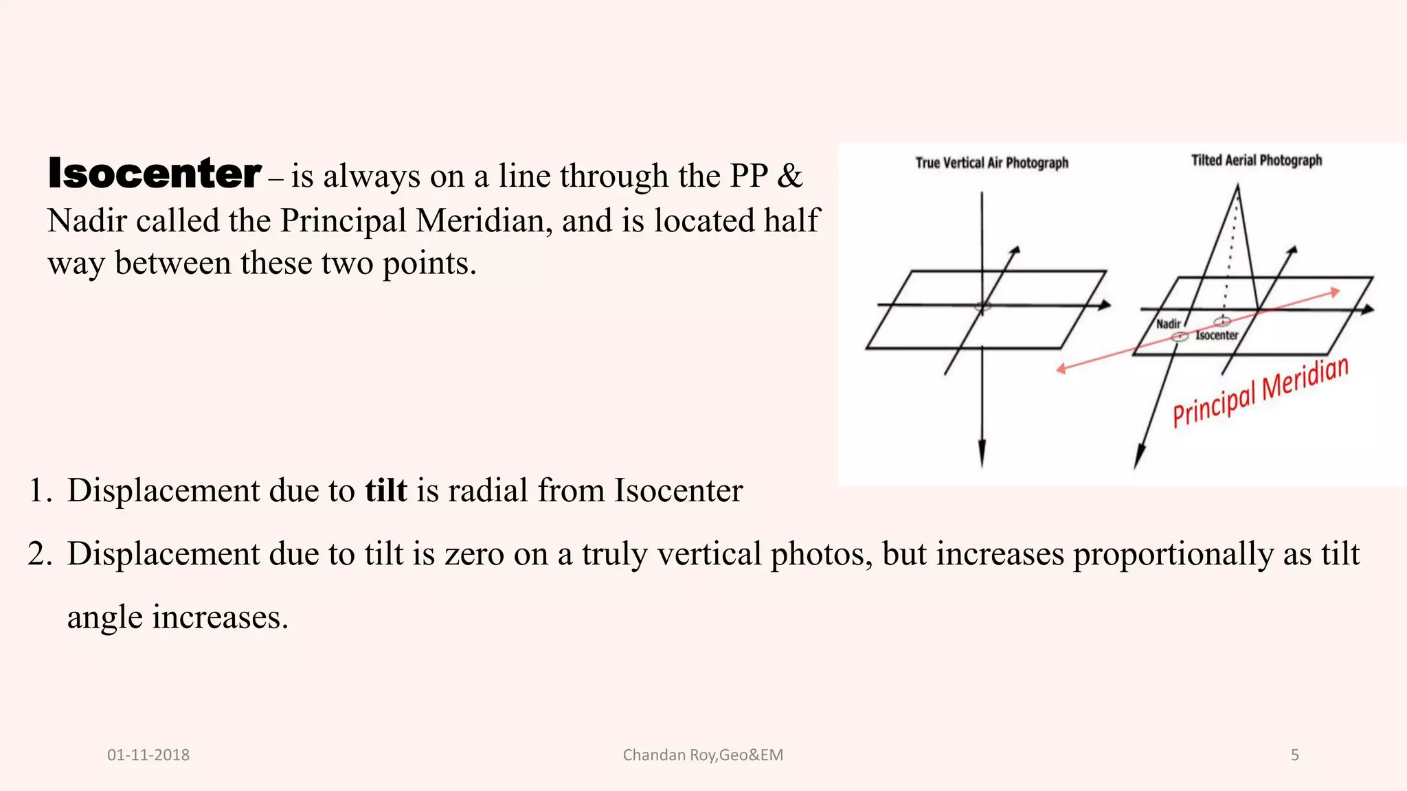 Distortions and displacement on aerial photograph | PDF