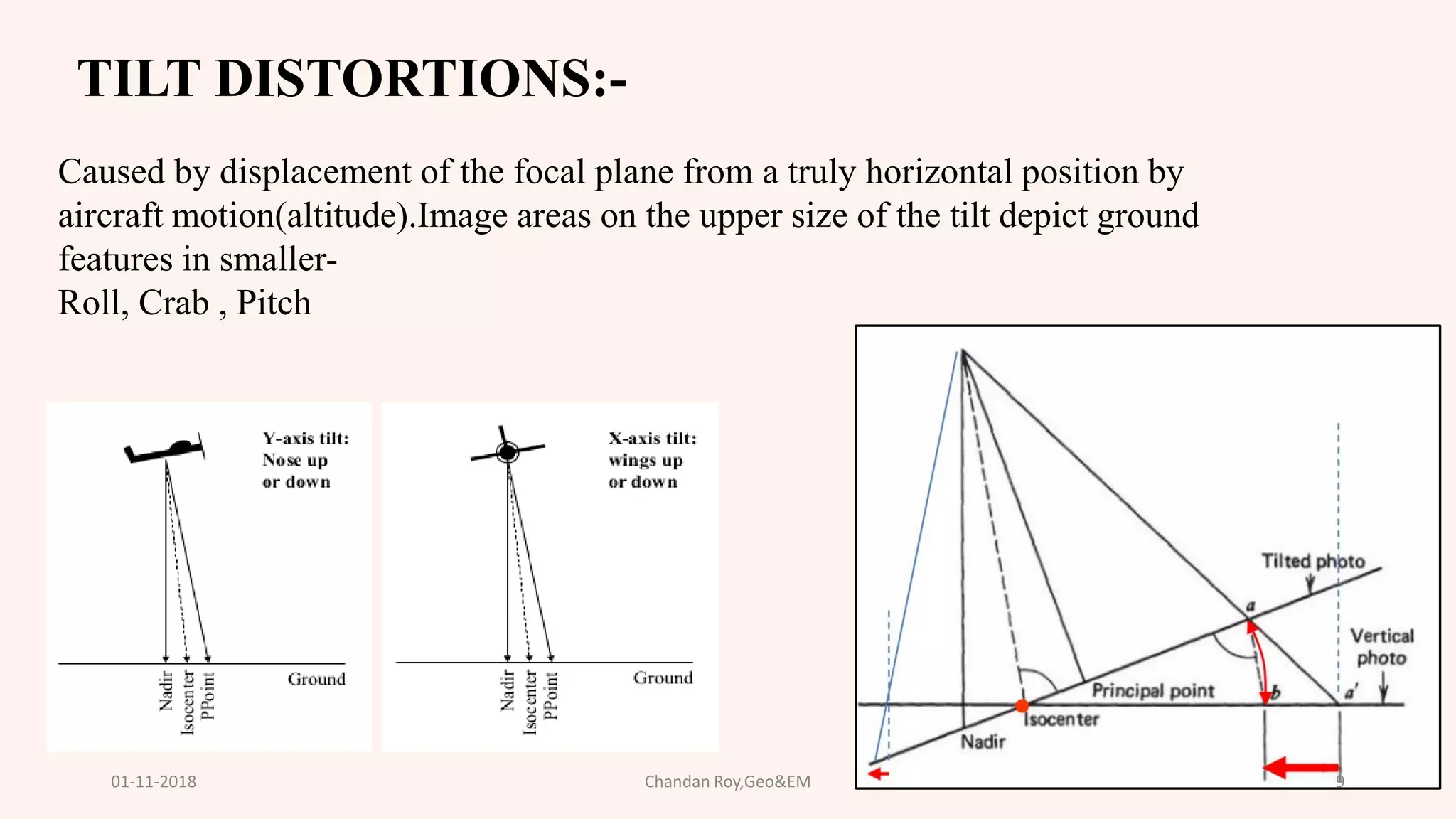 Distortions and displacement on aerial photograph | PDF