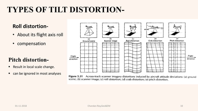 Distortions and displacement on aerial photograph | PDF