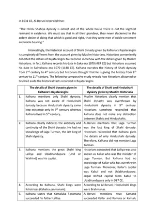 Distortions in the History of Early Medieval India-Part I.pdf