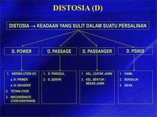 Distosia | PPT