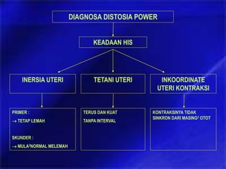 Distosia | PPT