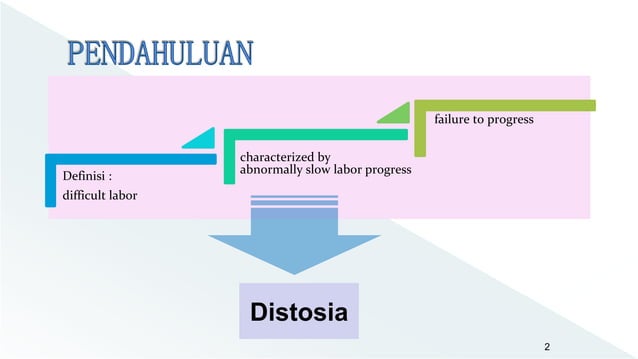 DISTOSIA-EC-KELAINAN-KONTRAKSI.ppt