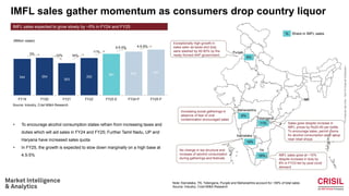 alcoal_insustry_april23_Dist_PPTApr23.pdf