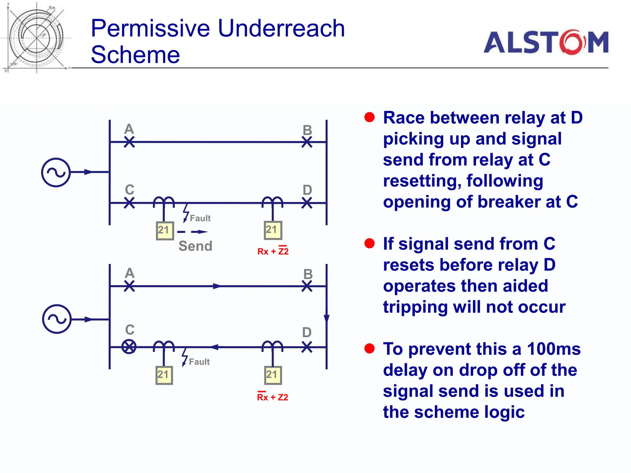 Distance Protection Various Reach Schemes.ppt