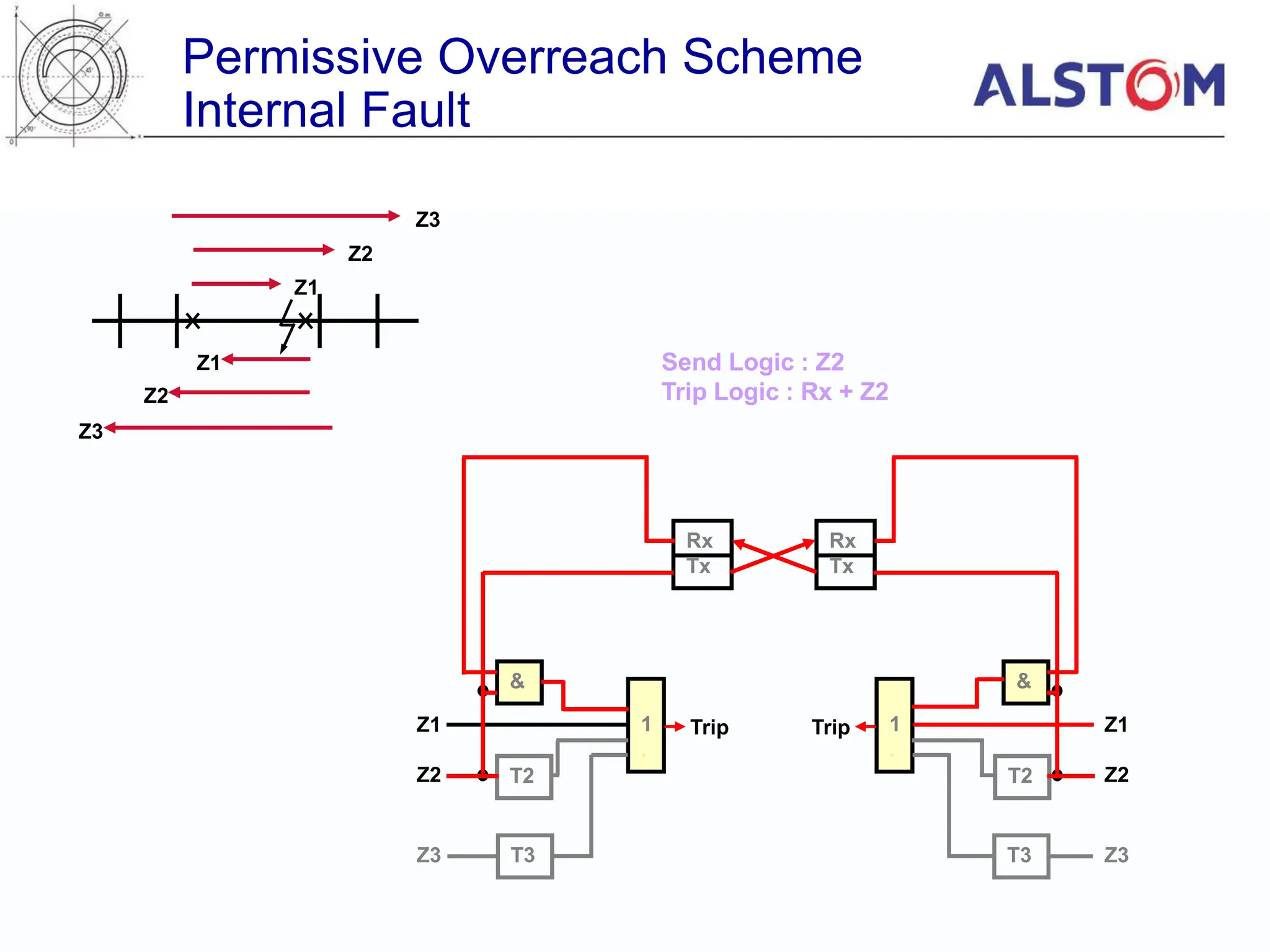 Distance Protection Various Reach Schemes.ppt