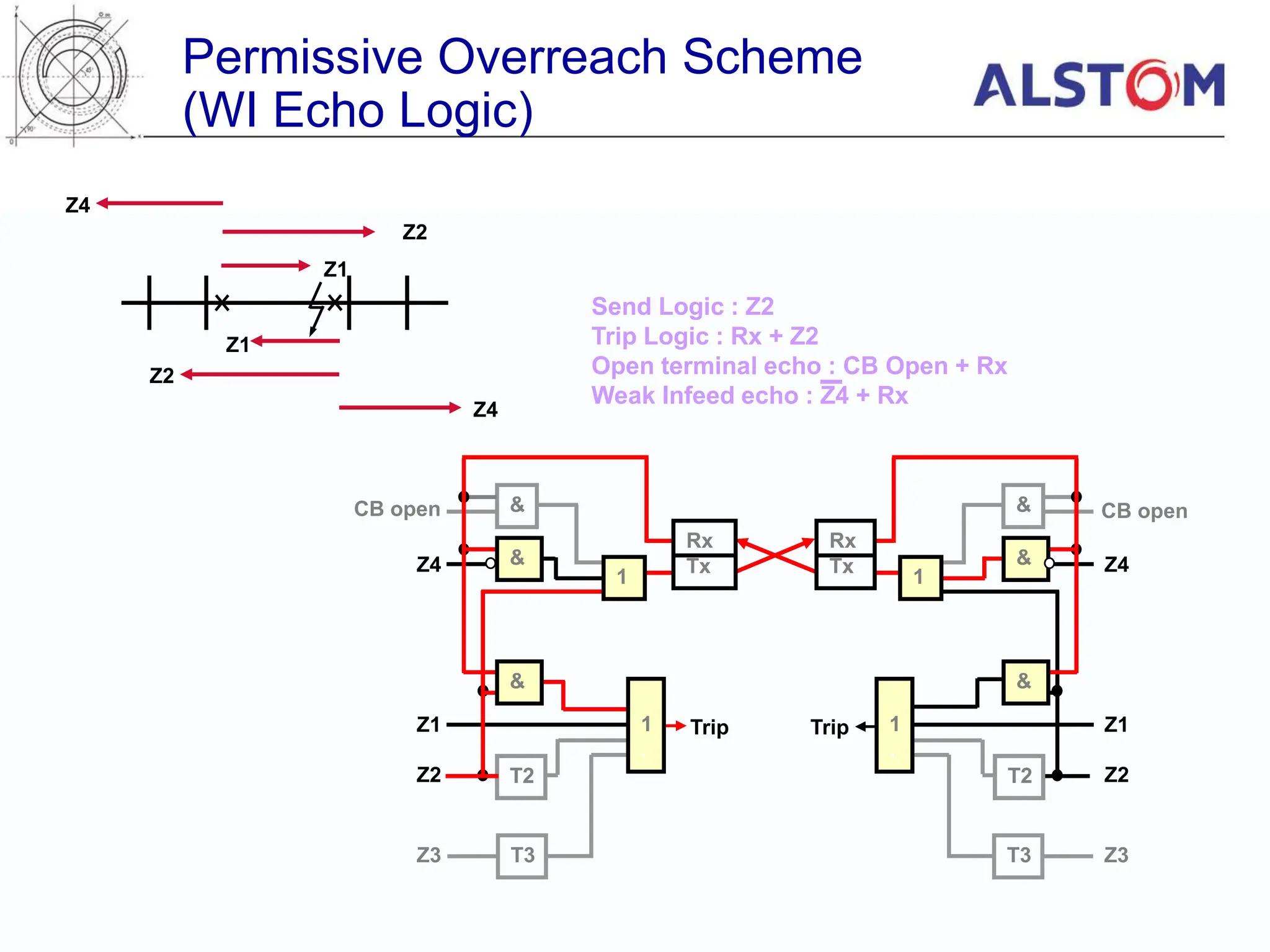 Distance Protection Various Reach Schemes.ppt