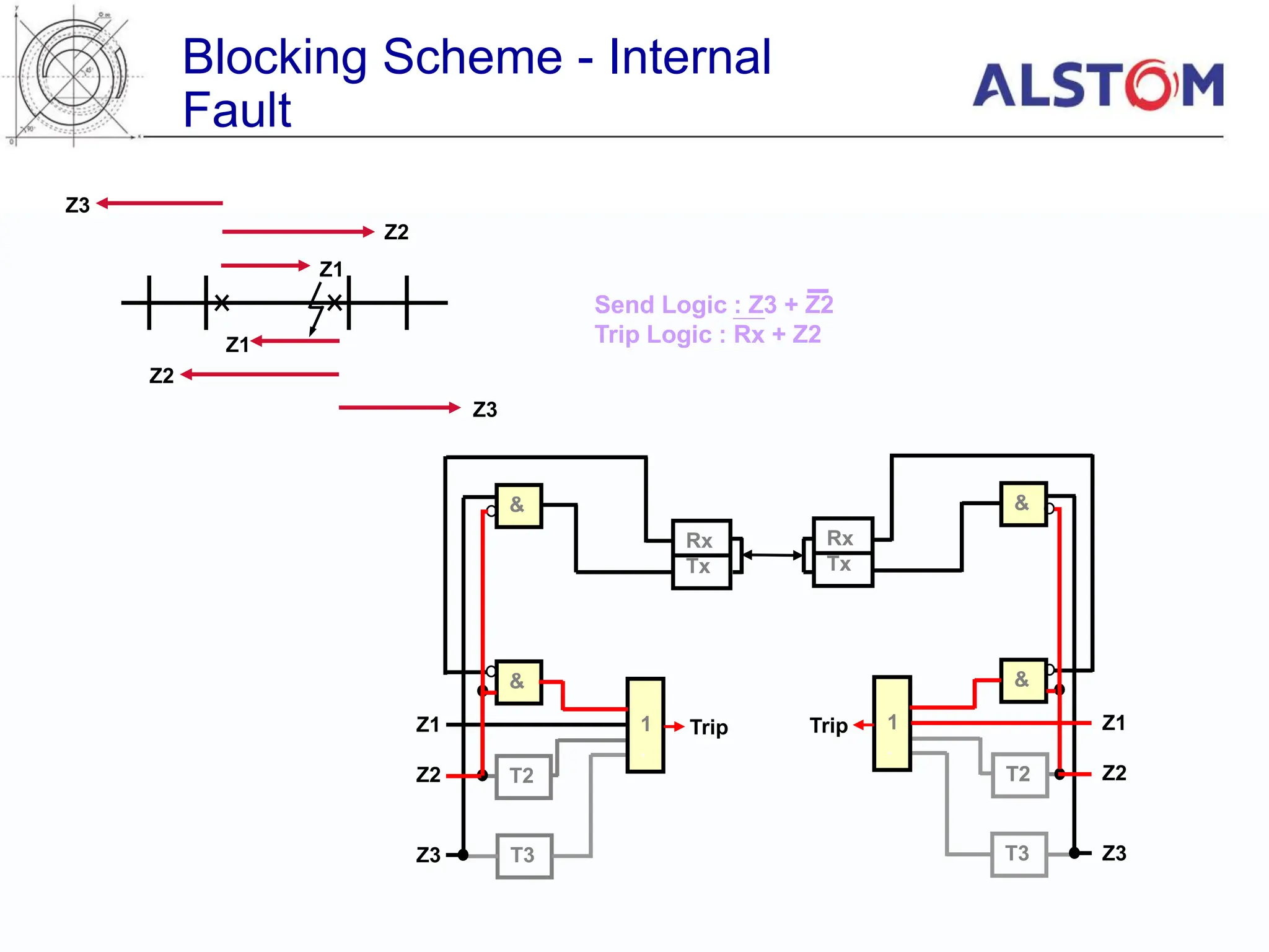 Distance Protection Various Reach Schemes.ppt
