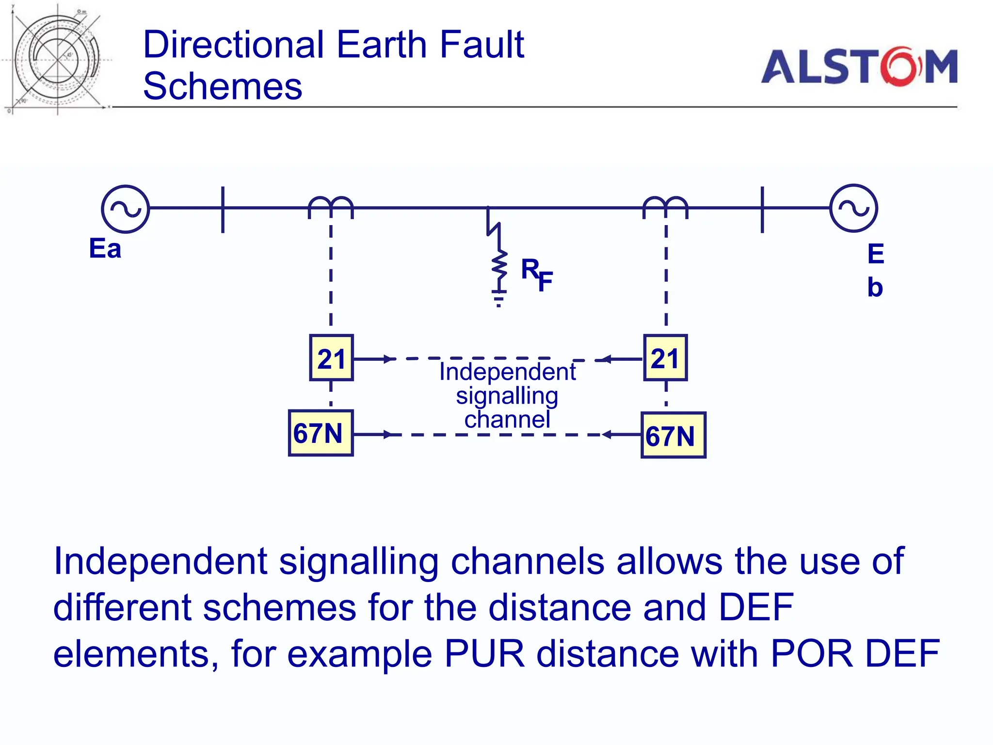 Distance Protection Various Reach Schemes.ppt
