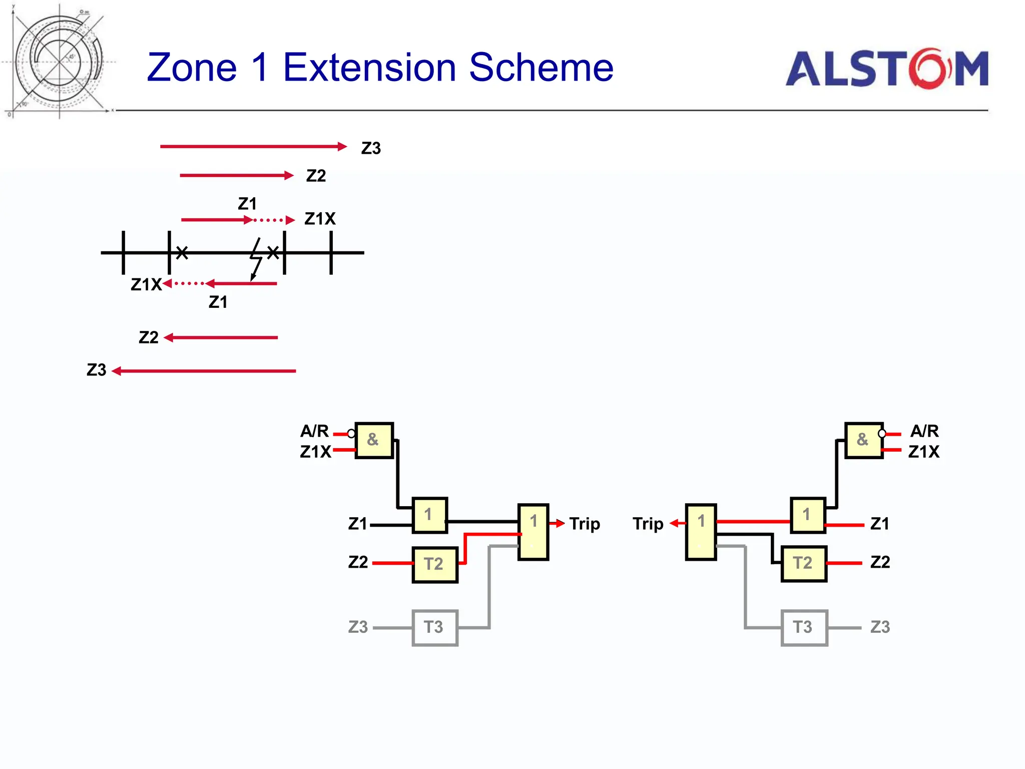 Distance Protection Various Reach Schemes.ppt