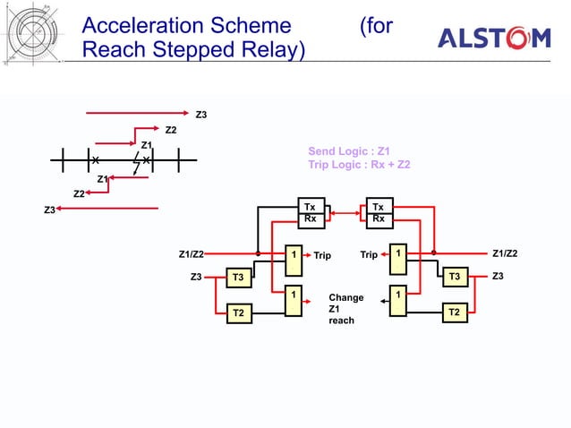 Distance Protection Various Reach Schemes.ppt | Consumer Electronics ...