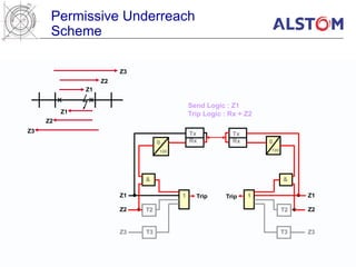 Distance Protection Various Reach Schemes.ppt