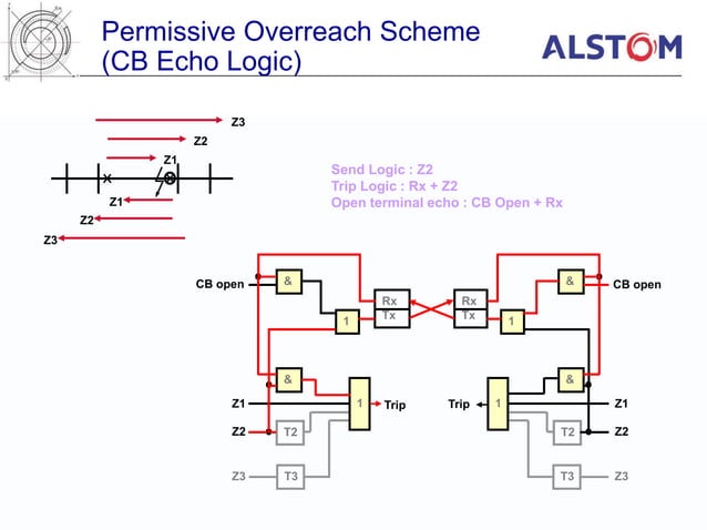 Distance Protection Various Reach Schemes.ppt | Consumer Electronics ...