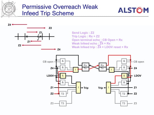 Distance Protection Various Reach Schemes.ppt | Consumer Electronics ...