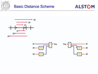 Distance Protection Various Reach Schemes.ppt