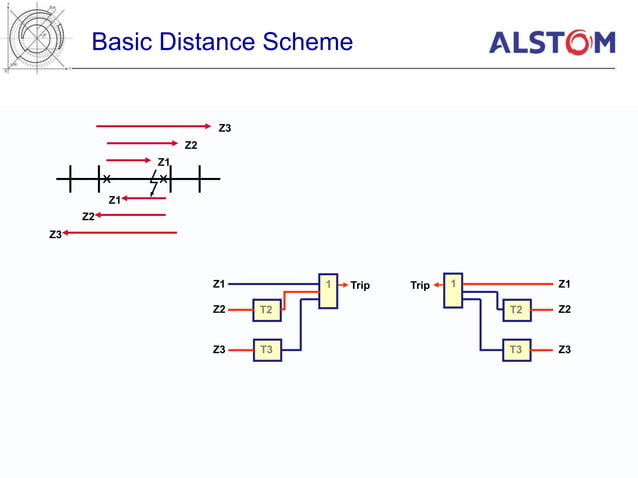 Distance Protection Various Reach Schemes.ppt | Consumer Electronics ...