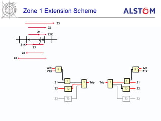 Distance Protection Various Reach Schemes.ppt