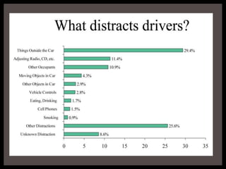 Distracted driving | PPTX