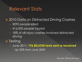 Distracted Driving | PPTX