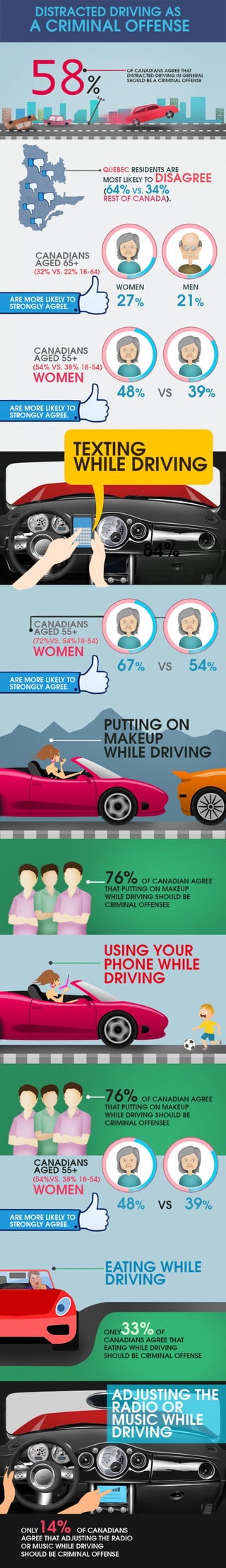 Distracted driving | PDF | Rail Travel | Travel Type