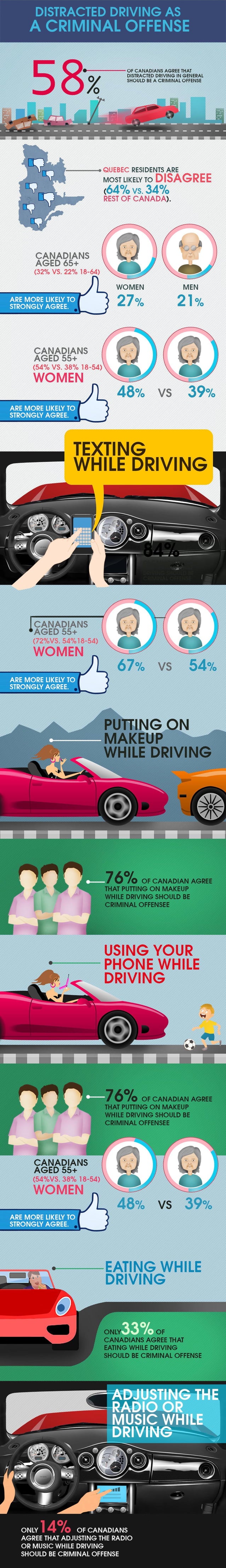 Distracted driving | PDF | Rail Travel | Travel Type