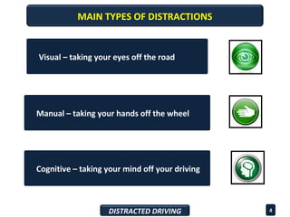 Distracted driving | PPT