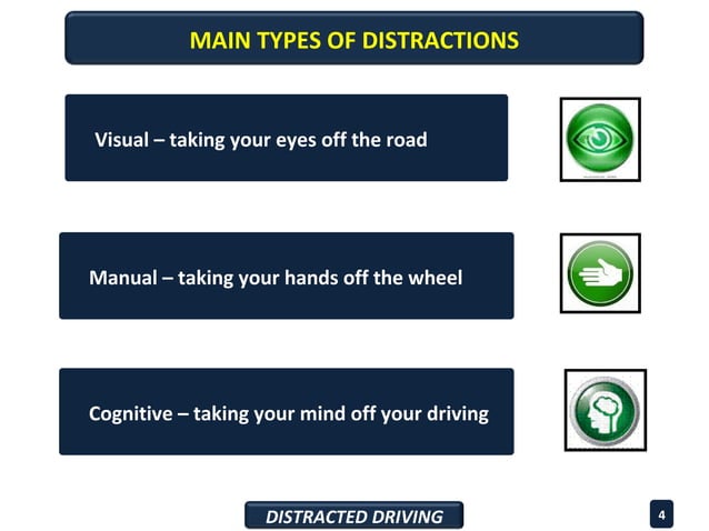Distracted driving | PPT | Auto Safety | Automotive