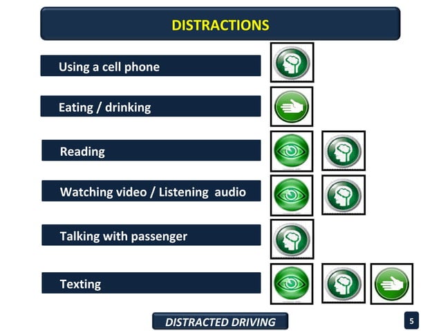 Distracted driving | PPT | Auto Safety | Automotive