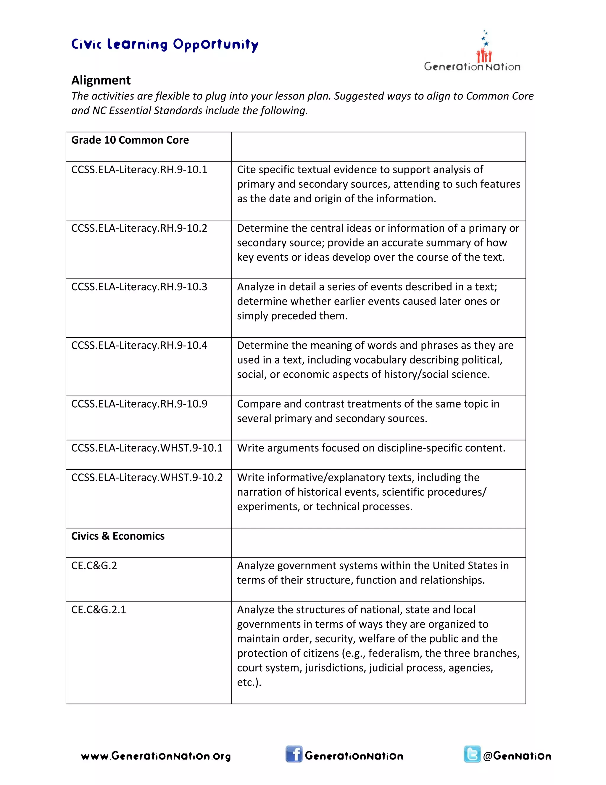 Distracted driving civics | PDF
