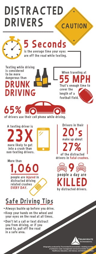 Distracted Drivers | PDF