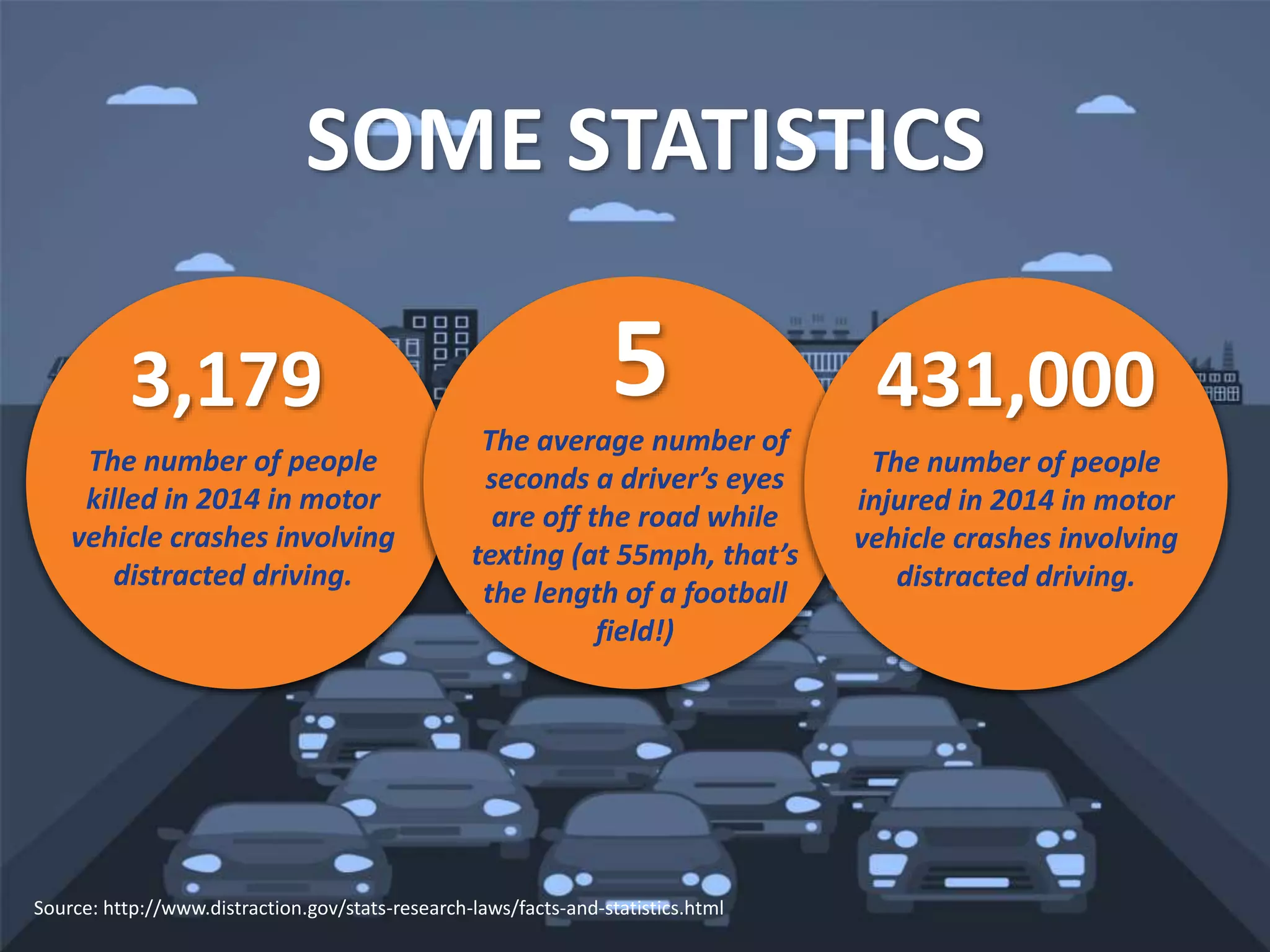 Distracted Driving Survey and Tips | PPT