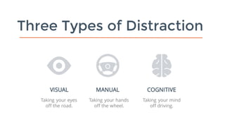 The Facts About Distracted Driving | PPT