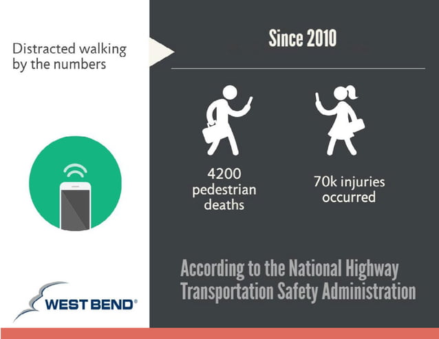 Distracted Walking - It Can Be Deadly | PDF