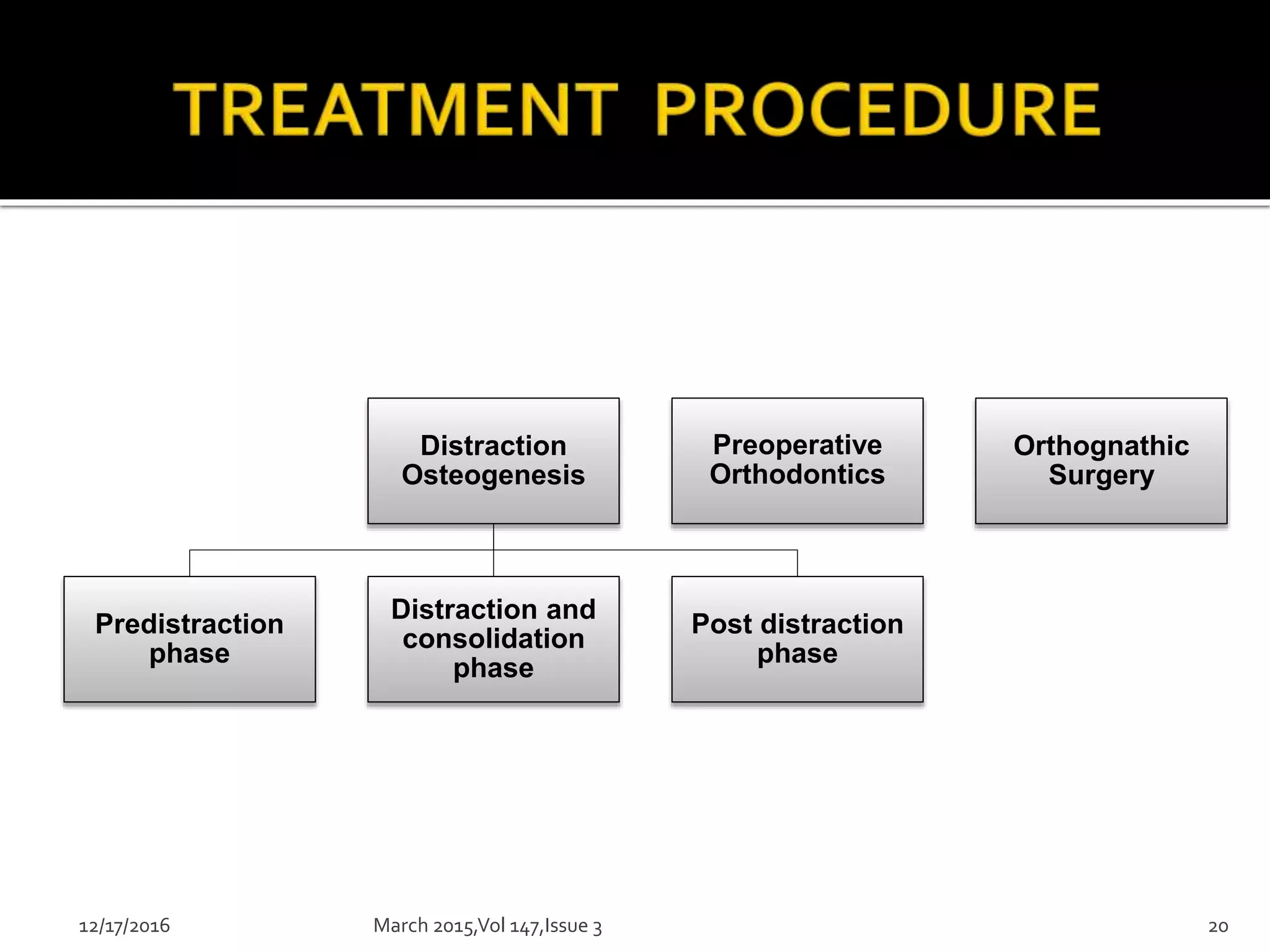 Distraction osteogenesis in CLP | PPTX