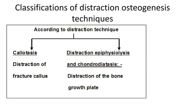 Distraction osteogenesis in orthodontics -Dr.G V SHETTY | PPTX | Bone ...